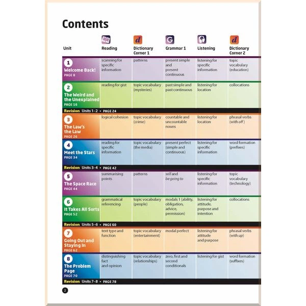 Книга Laser 3rd Edition B1 Student's Book with eBook Pack and Macmillan Practice Online. Steve ...