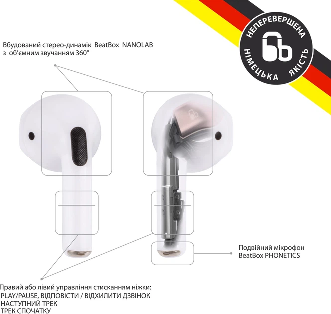 Навушники BeatBox PODS PRO Mini White (bbppromw) купити в інтернет ...