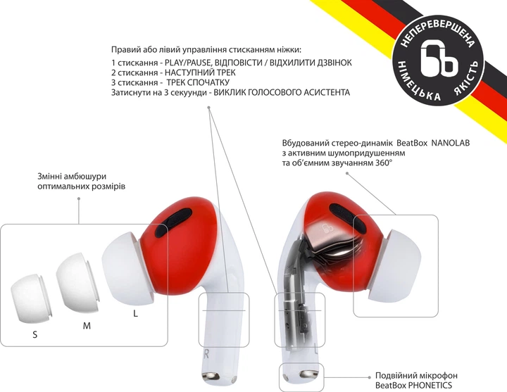 Наушники BeatBox PODS PRO 1 Wireless charging White-red (bbppro1wcwr ...