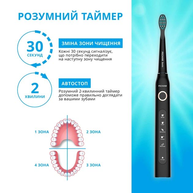 Електрична зубна щітка PECHAM Black Travel PC-080 (0290119080103) – фото, відгуки ...