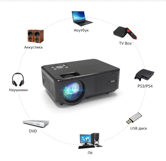 Мультимедийный портативный Android HD LED проектор для домашнего кинотеатра с WiFi, Bluetooth и ...