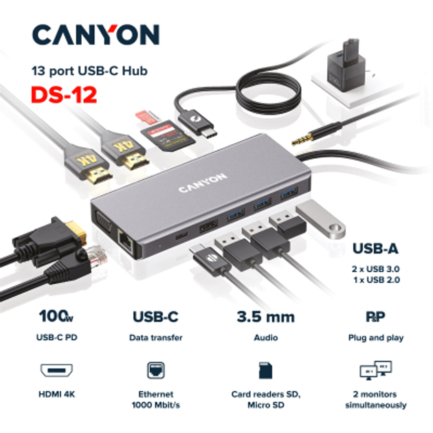 Порт-репликатор Canyon DS-12, 13 in 1 USB-C hub, 2*HDMI, Gigabit ...