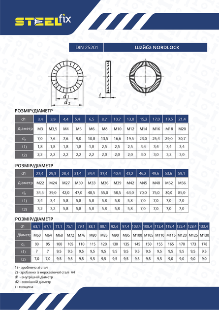 Шайба М10 DIN25201 стопорная NORD-LOCK нержавеющая сталь А4 s2,2 М Steelfix (051645) – фото ...