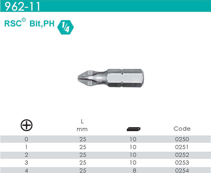 Бита крестовая PH0 1/4" L=25мм 10шт. RSC тип WHIRLPOWER – фото, отзывы ...