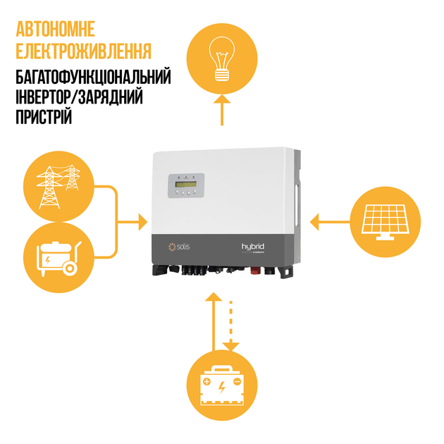 Гибридный инвертор Solis RHI-3P10K-HVES-5G (10 кВт, 3 ФАЗЫ, 2 MPPT ...