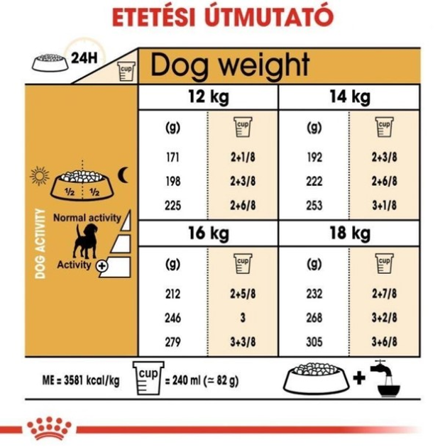 Сухой корм Royal Canin Beagle Adult для взрослых собак породы бигль 3 ...