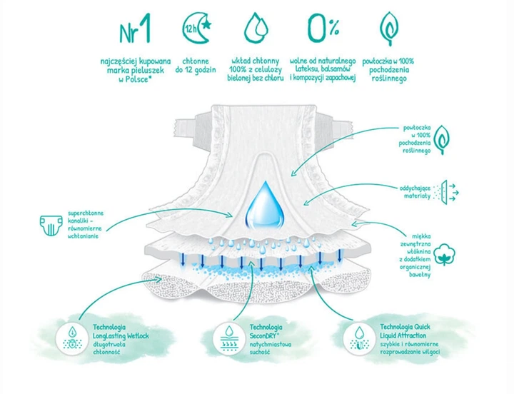 Підгузники Dada Pure Care 3 розмір Midi 4-9 кг 40 шт – Безопасно ...