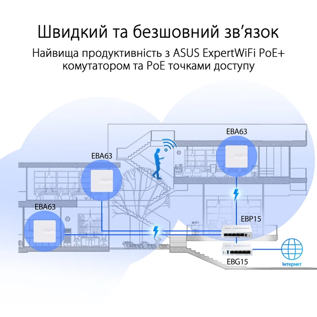 Маршрутизатор Asus ExpertWiFi EBG15 VPN /1 Гбіт/с /3 WAN / IPS / Layer ...