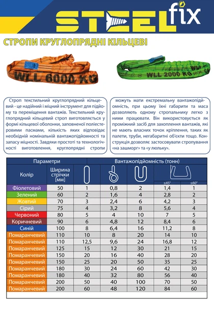 Строп 50т. 2м. круглопрядний кільцевий 200мм помаранчевий Steelfix (283343) – фото, відгуки ...