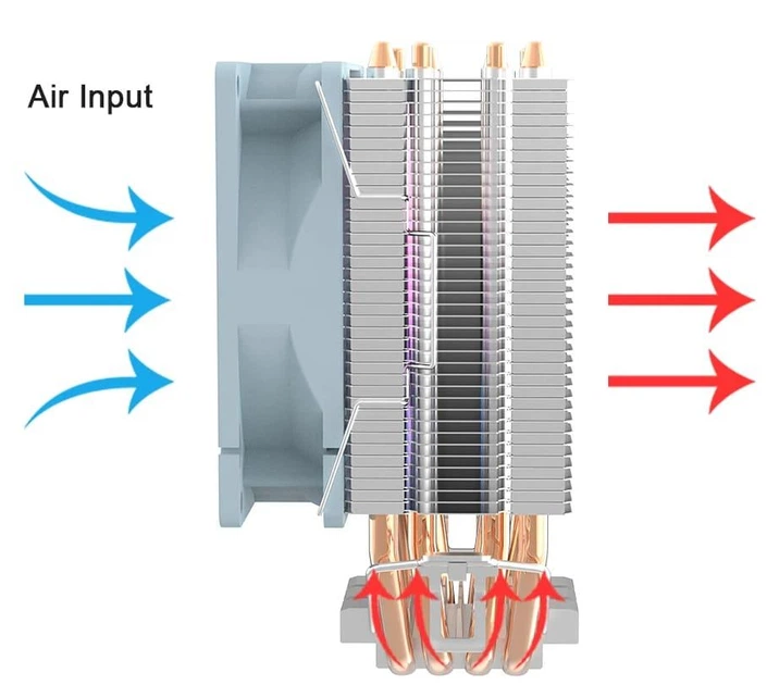 Кулер для процесора Aigo ICE400SE. – фото, відгуки, характеристики в ...
