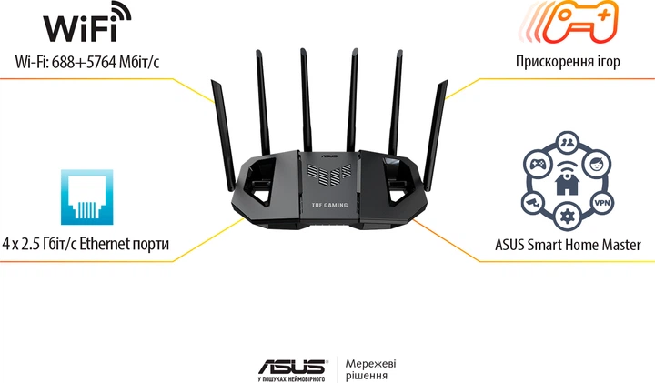 Маршрутизатор ASUS TUF-B6500 WiFi7 / BE6500 / 2.5 Гбіт/сек / USB 3G/4G ...