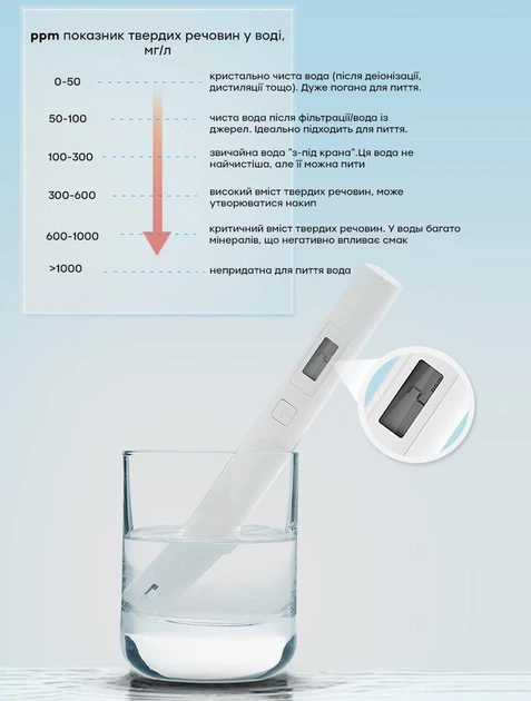 Тестер якості води Xiaomi TDS Pen (PEA4000CN) - портативний аналізатор ...
