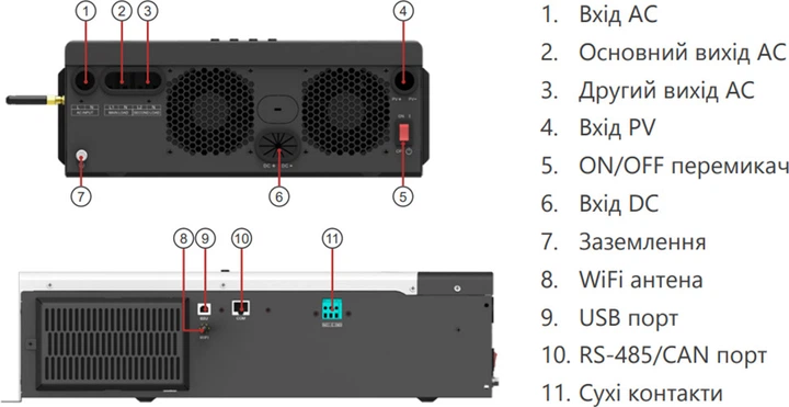 Автономний інвертор Must PV18-3024 PREM 3 кВт 24В 1Ф (DS281322) – фото ...