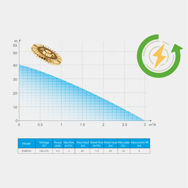 Насосна станція Енергозберігаюча вихрова EMB 500 TEKK HAUS – купити онлайн на ROZETKA