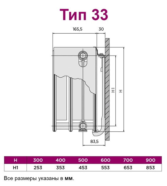 Радиатор стальной QUINN Integrale тип 33 600x700 мм (Q33607VSKD) – фото ...