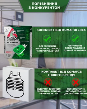 Комплект iRex від комарів: прилад + рідина 30 ночей 20 мл (4820184441491) – купити онлайн на ROZETKA