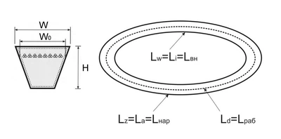 Ремень приводной SPB-3350 (SPB/E-3350) Stomil Sanok Серия E – фото ...