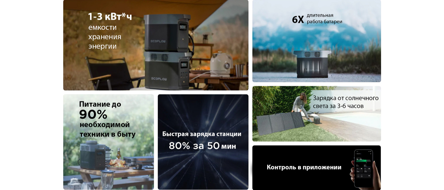 Зарядная Станция EcoFlow DELTA 2 1800W 1024Wh LiFePO4 Екофлоу Дельта 2 ...