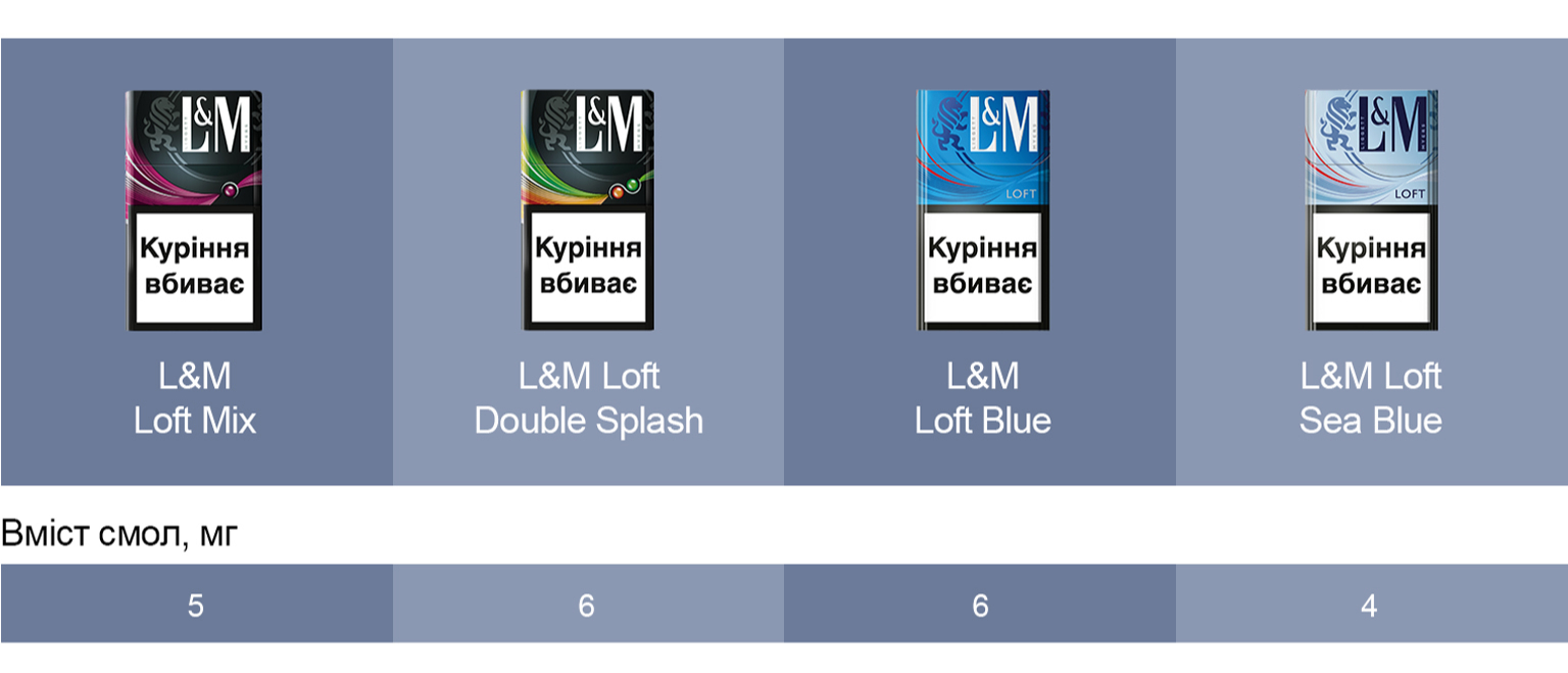 Блок сигарет L&M Loft Sea Blue x 10 пачок (4823003208954) – фото ...